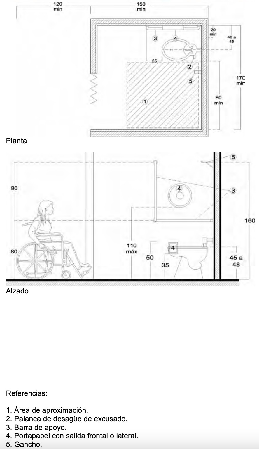 7.6 Servicios Sanitarios 7.6.1 Excusado SA 01 (MNTA, CDMX) — Are.na
