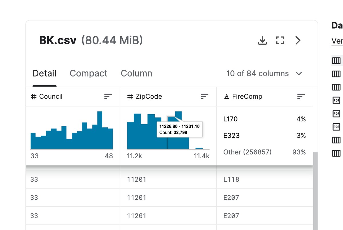 Table header statistics — Are.na