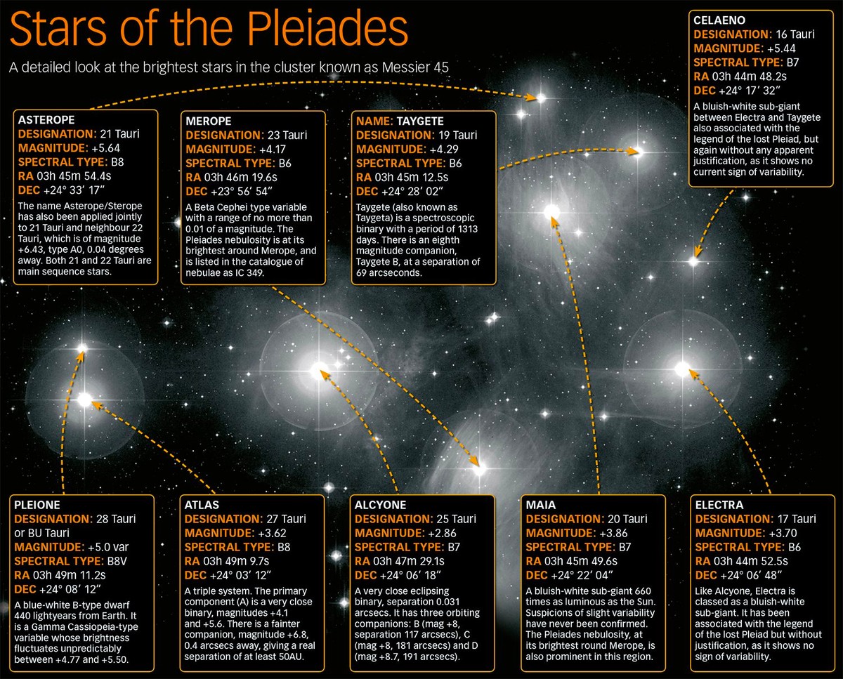 star people (and other ancient truths) — Are.na