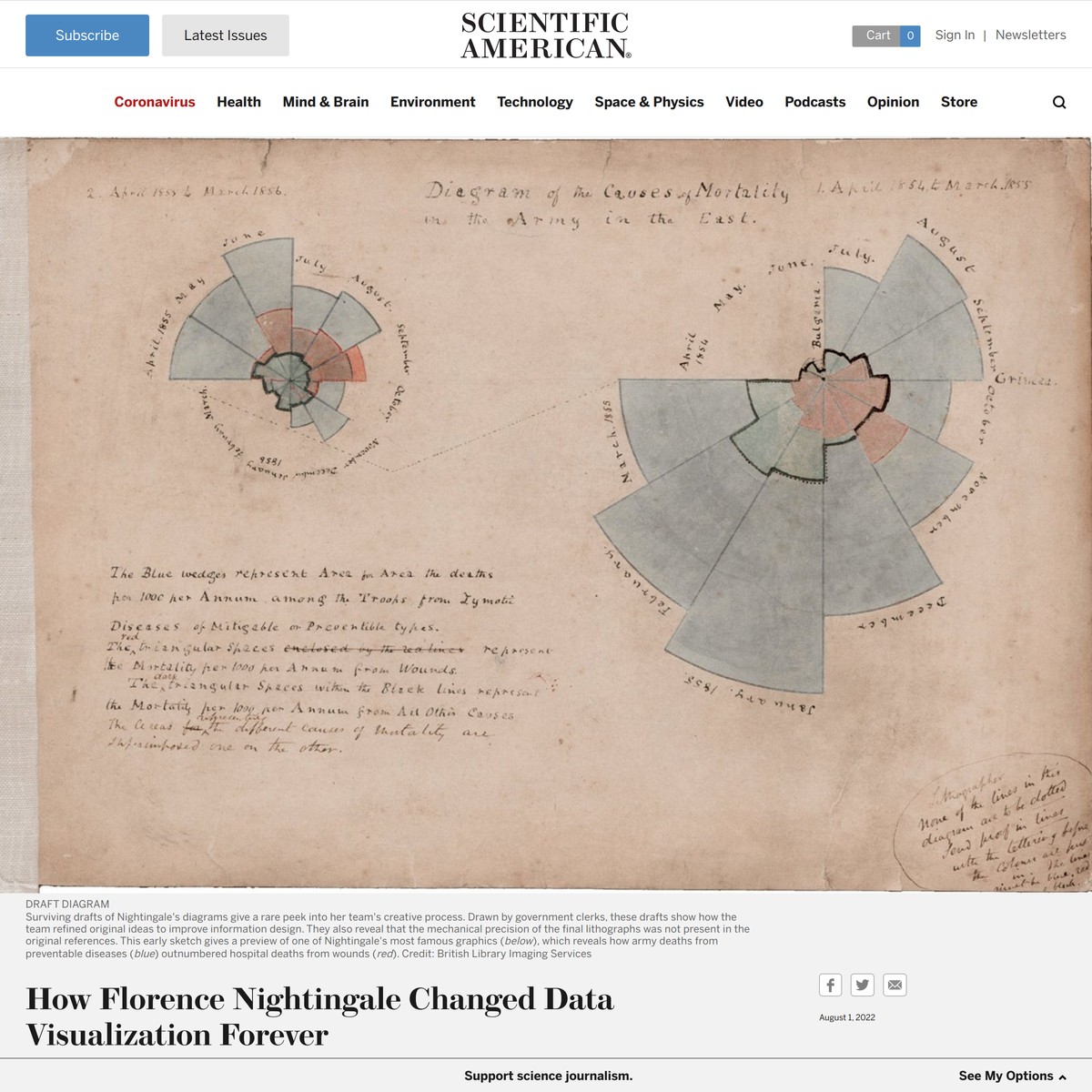 How Florence Nightingale Changed Data Visualization Forever — Are.na