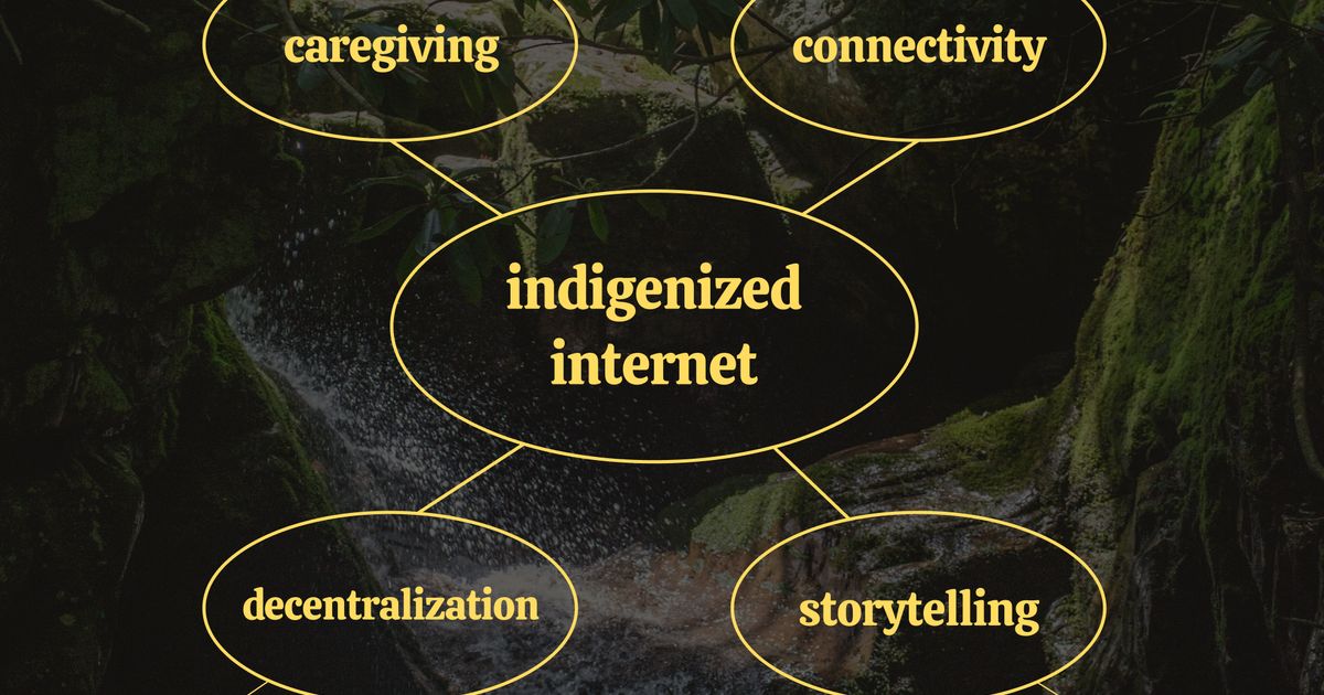 indigenized internet 🌺 | Are.na