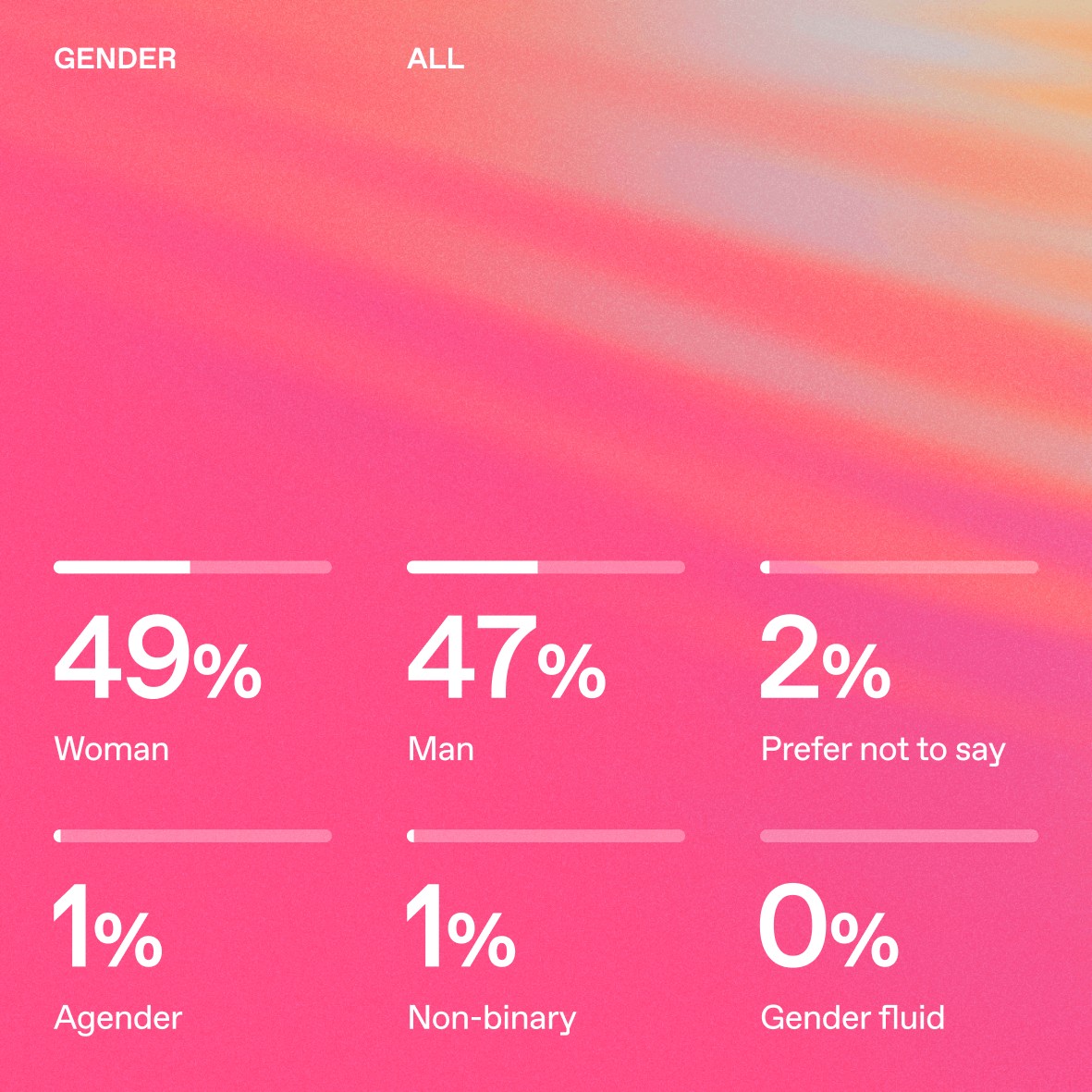 0ad73188-0300-45d1-8c41-54ac41848ad7_gender_all.png?auto=compress ...