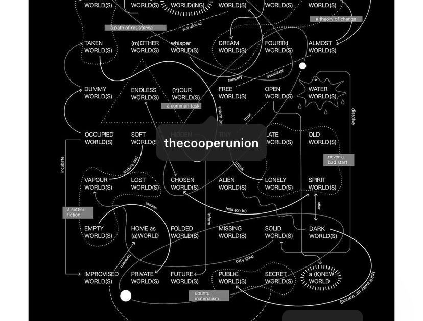 Making Connections Map | Are.na