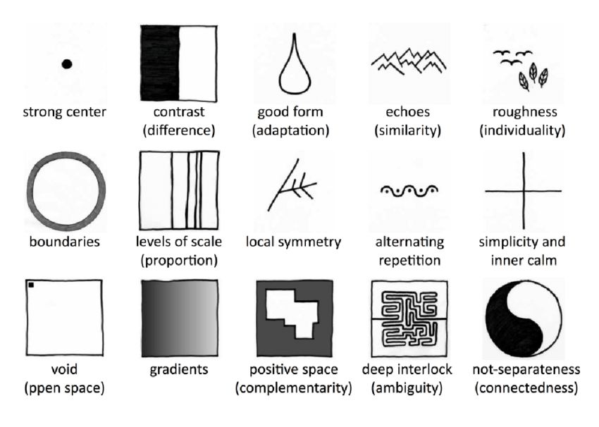 Symbols, shapes and how they are read | Are.na