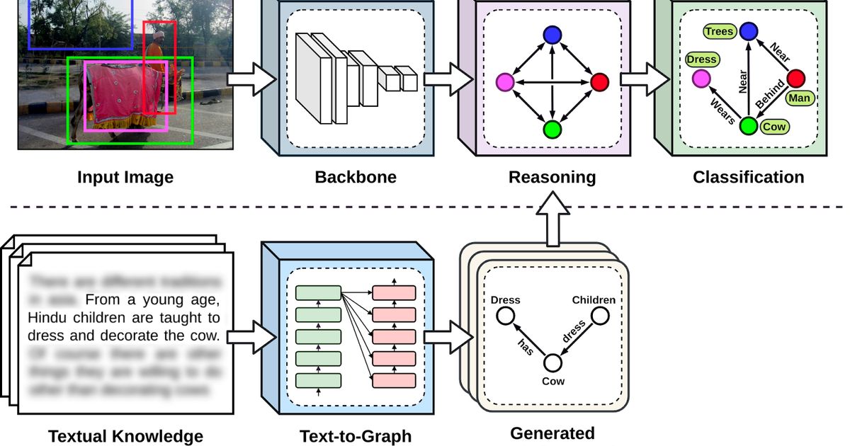 COMPUTER VISIONARY | Are.na