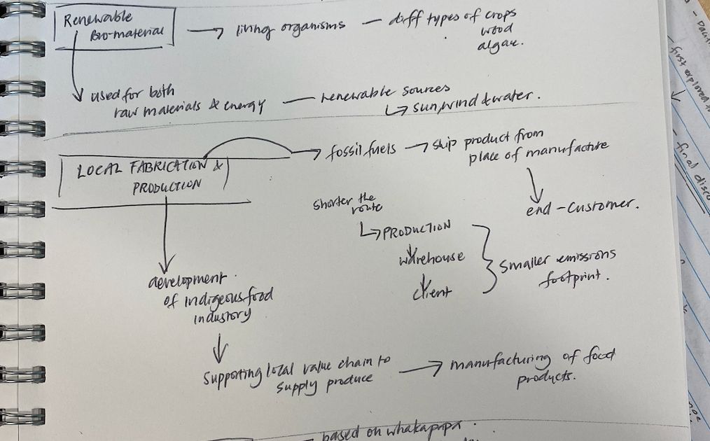 ARCH601 - Wānanga/Studio IV: Mauri Ora II | Are.na