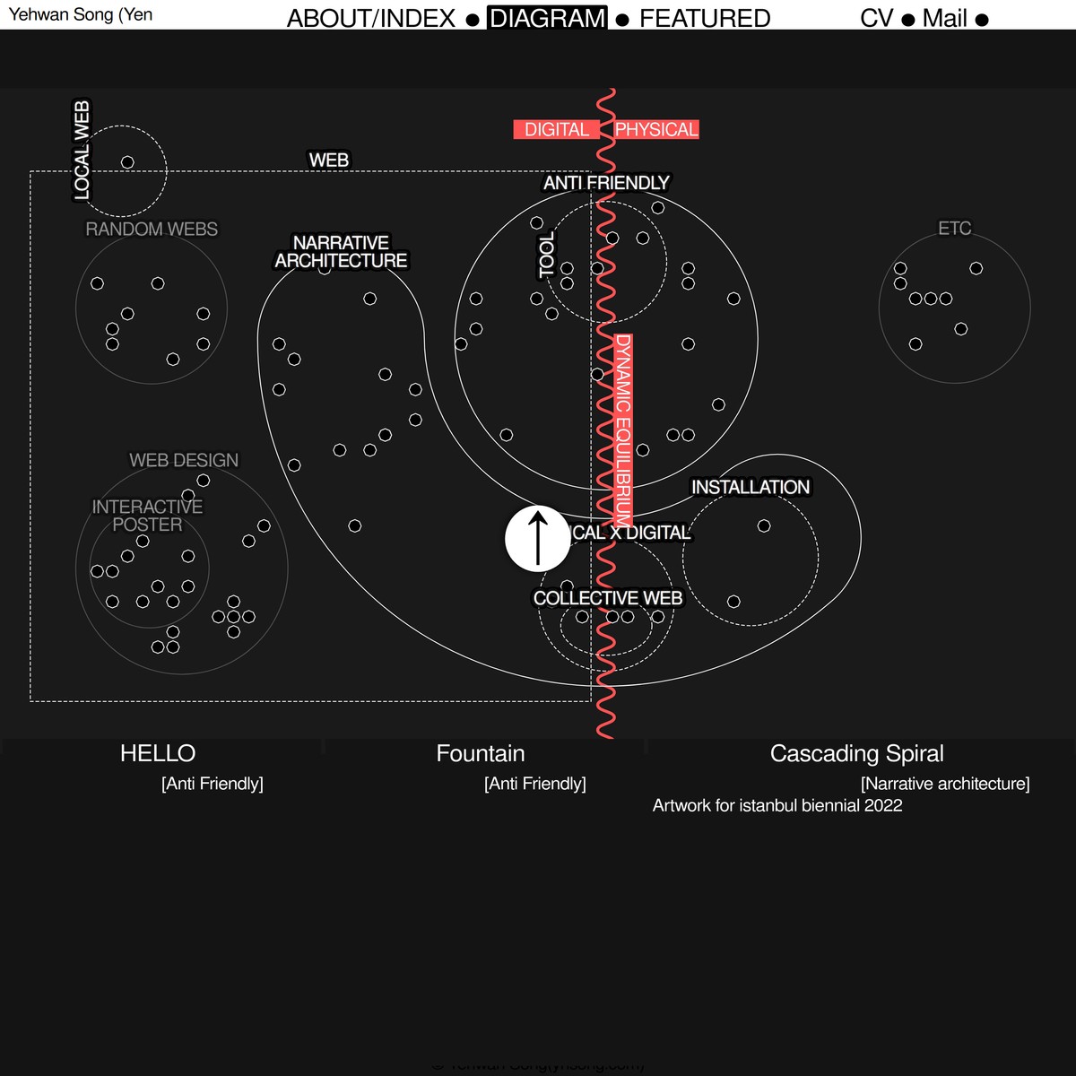 Yehwan Song — Are.na