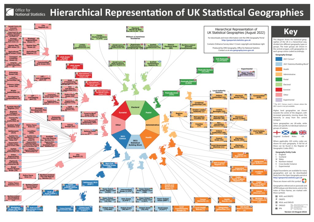 Hierarchical Representation of UK Statistical Geographies (August 2022 ...