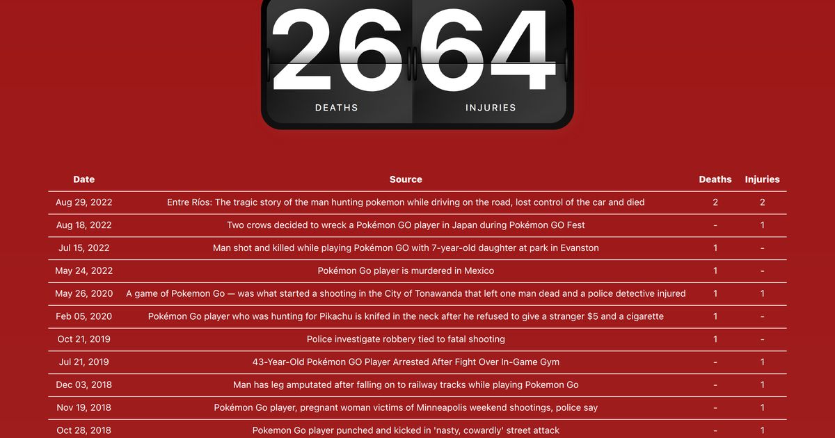 Pokémon GO Death Tracker | Are.na