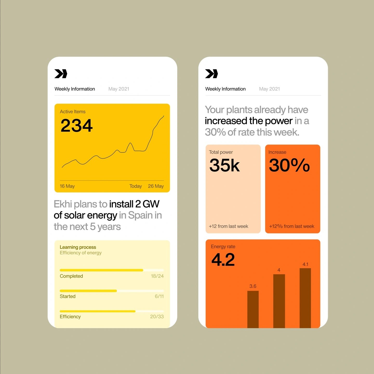 weekly graphs mobile app screen charts — Are.na