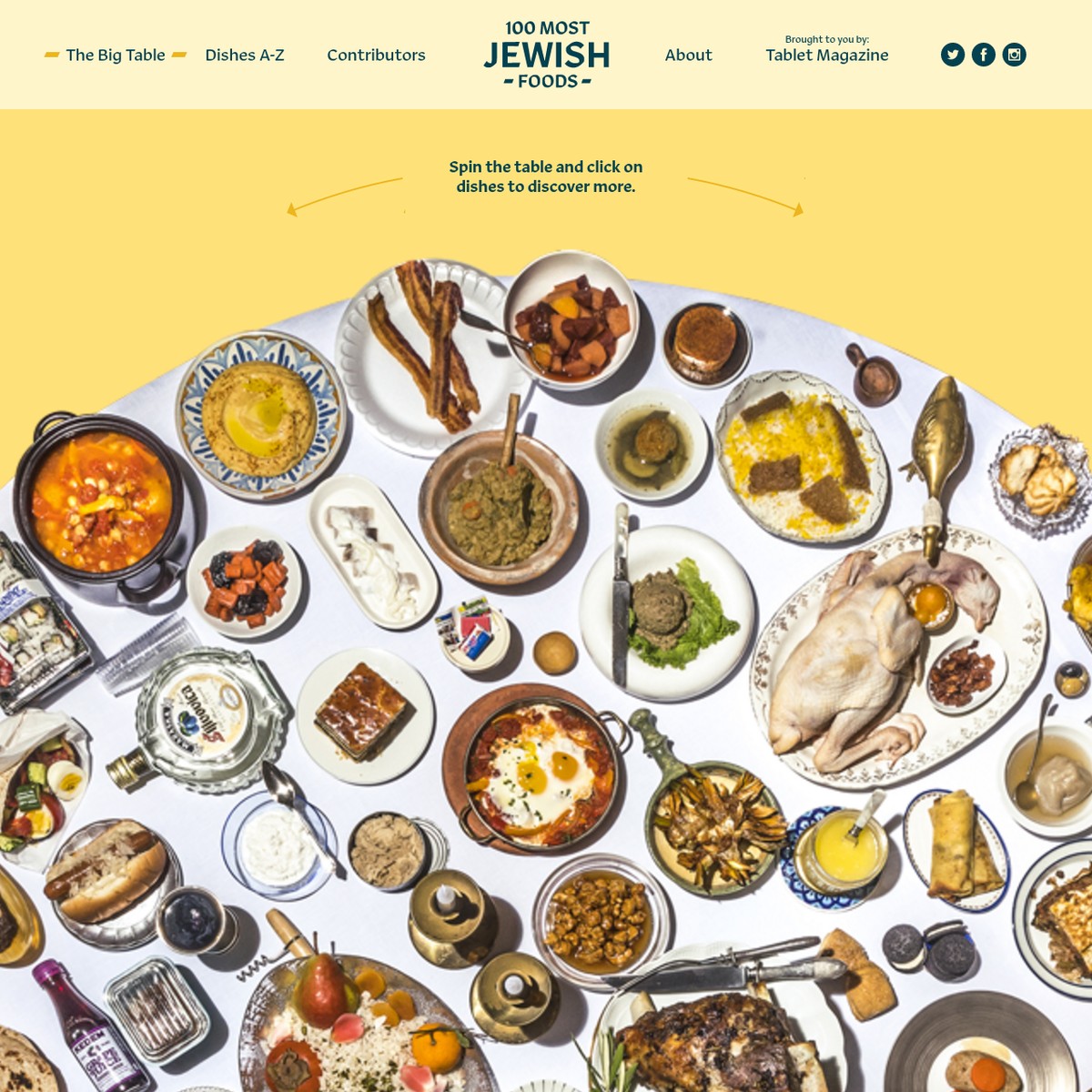 Tablet Magazine's 100 Most Jewish Foods — Are.na