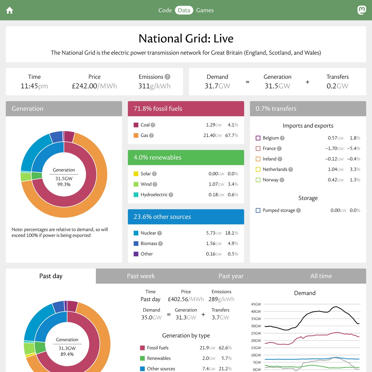 National Grid: Live — Are.na