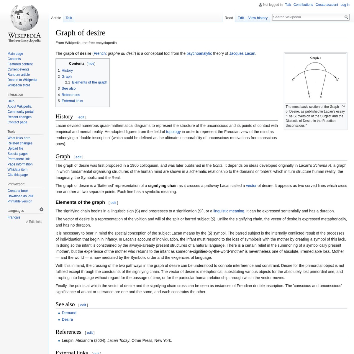 Graph of desire - Wikipedia — Are.na