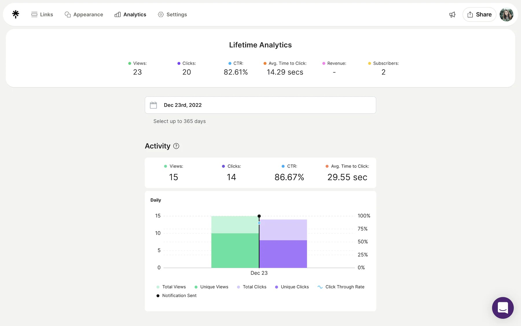 Linktree analytics — Are.na