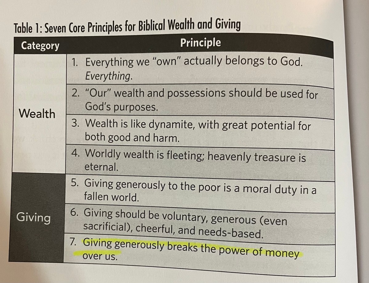 7 Principles — Are.na