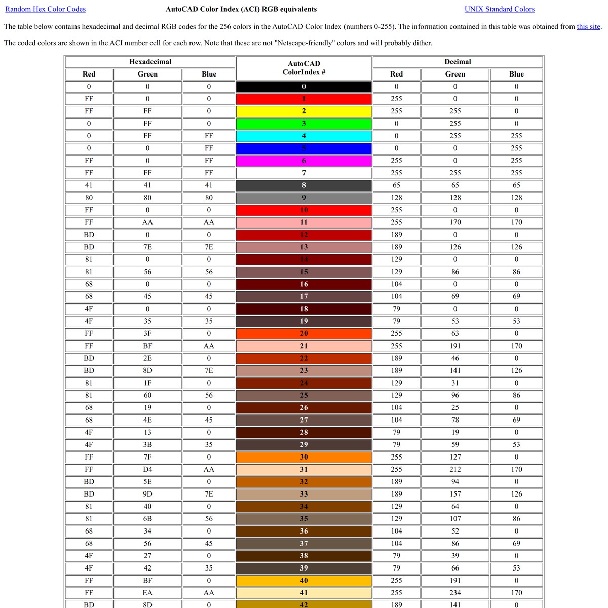 AutoCAD Color Index RGB Equivalents — Are.na