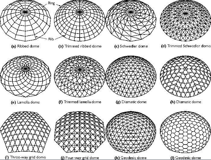hyperbolic grid | Are.na