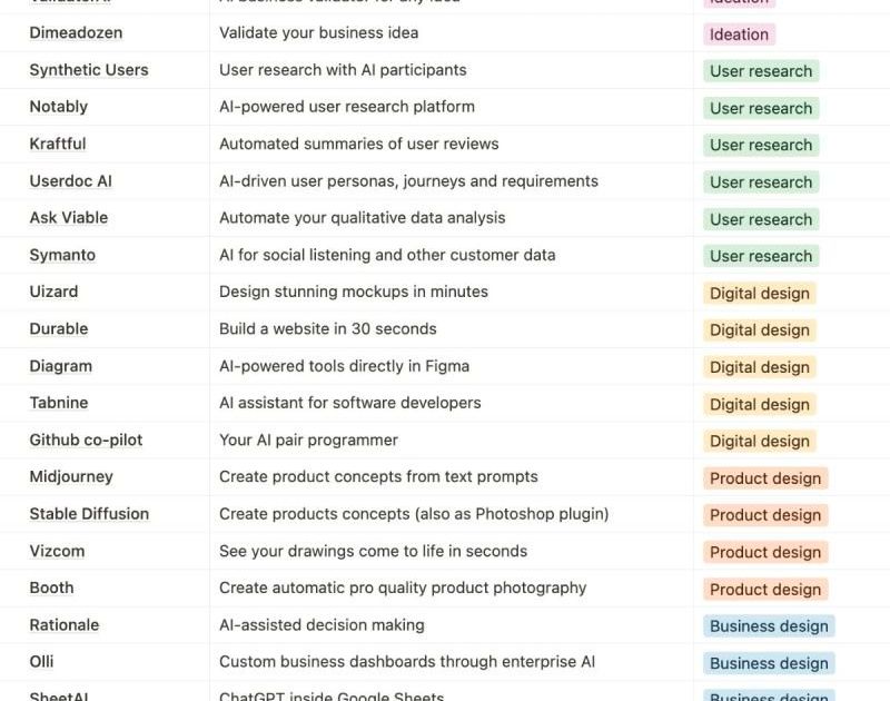 GENERAL: resources 📓 | Are.na
