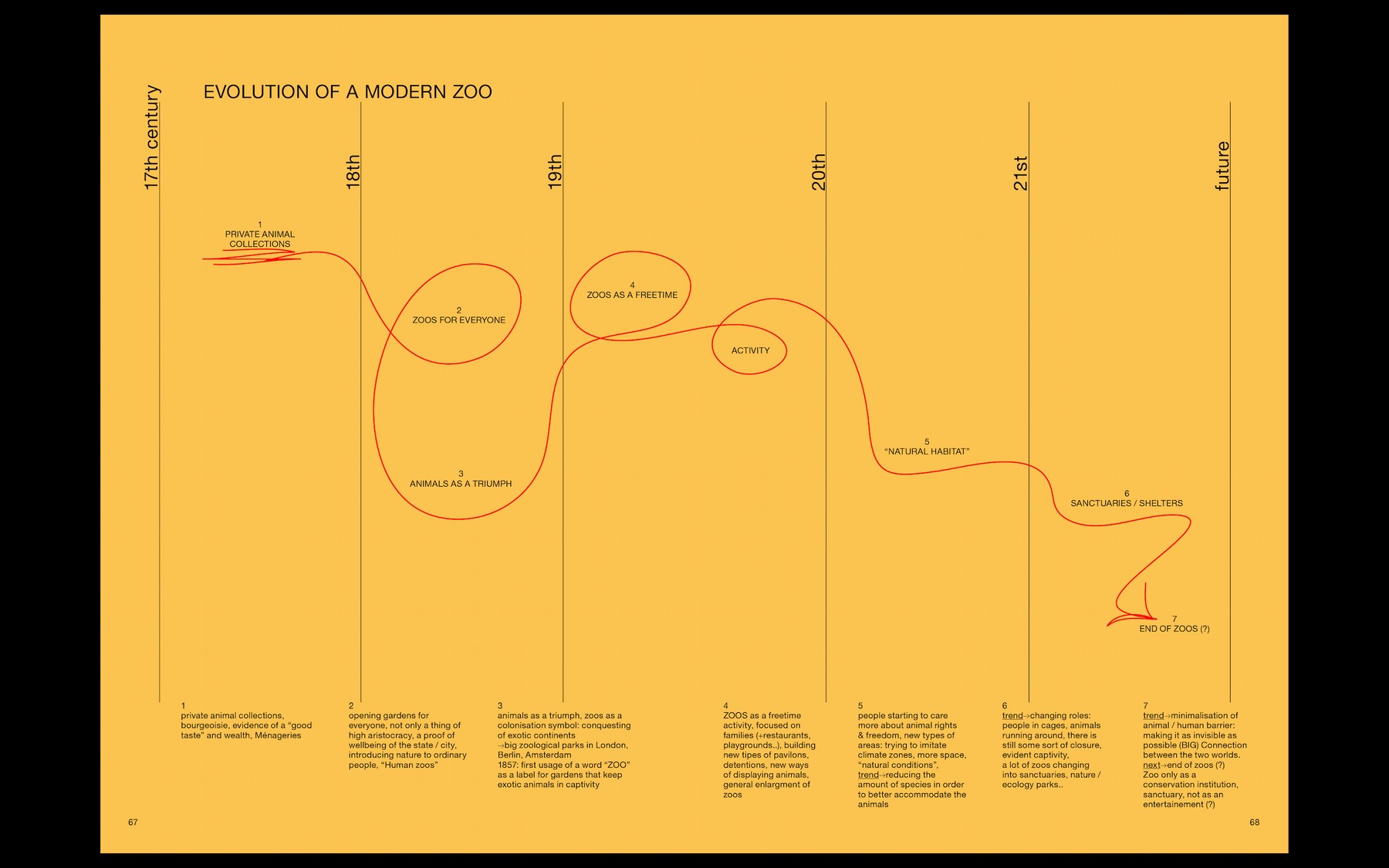 ZOO INDEX_evolution of a modern zoo — Are.na