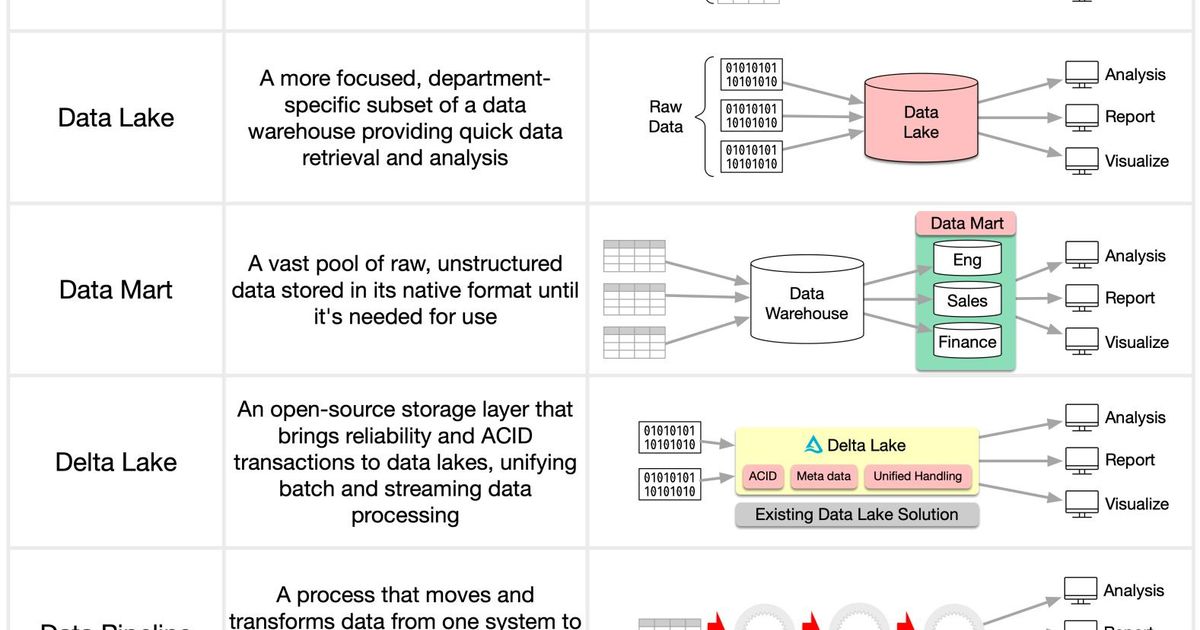 data [bases, analysis, structures] | Are.na
