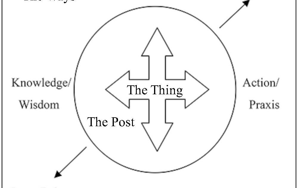 from the post manifesto by angel prost | Are.na