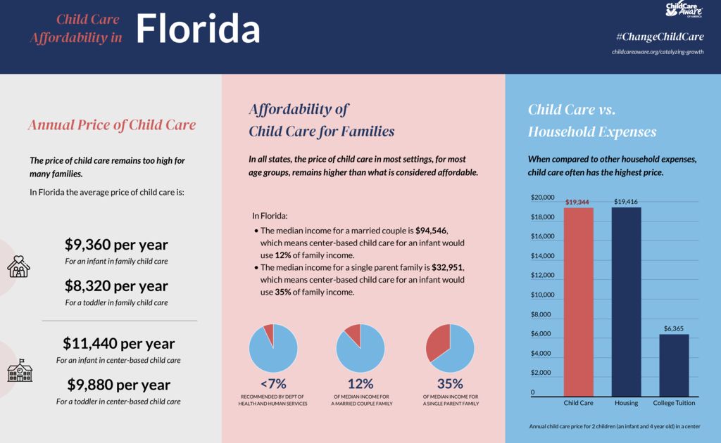 florida-2022-price-fact-sheet.pdf | Are.na