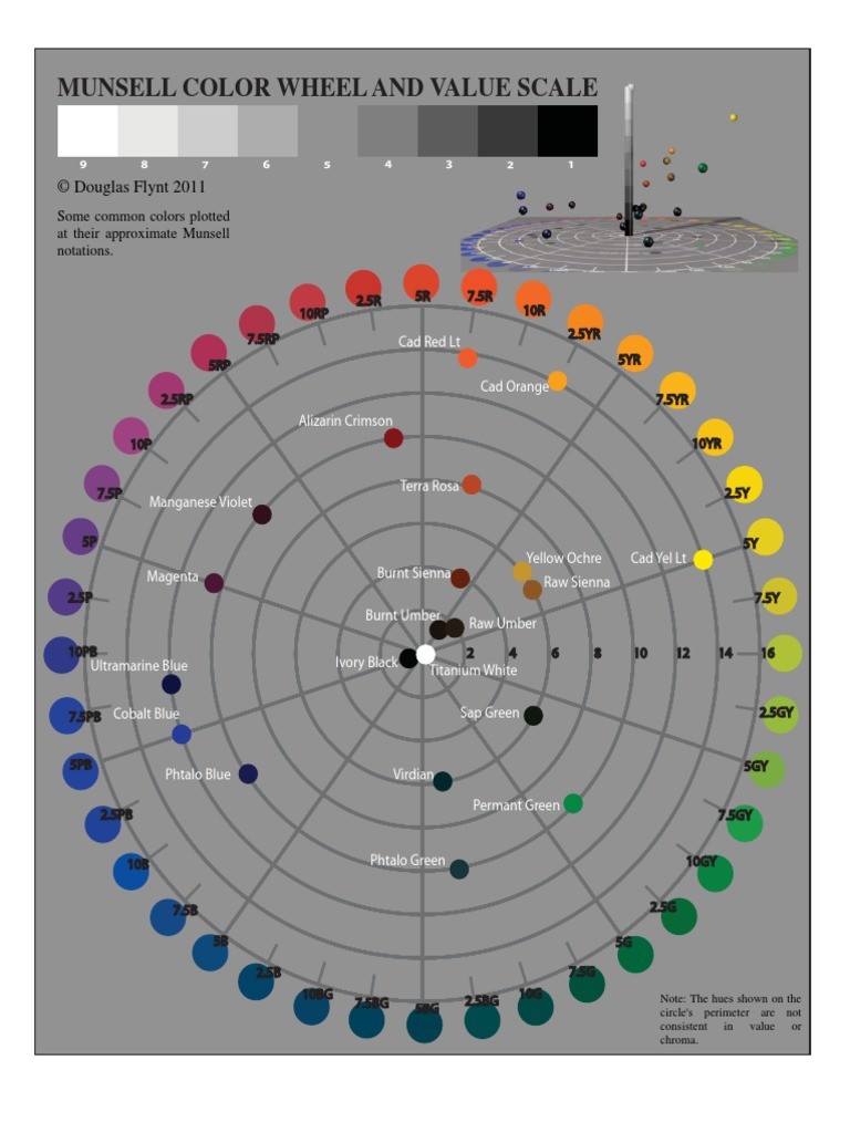 munsell color chart — Are.na