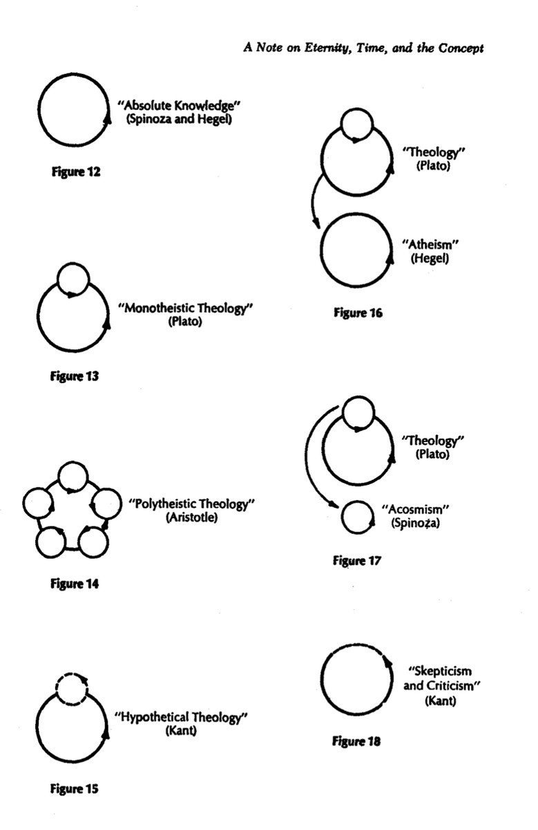 inscrutable theory diagrams — Are.na