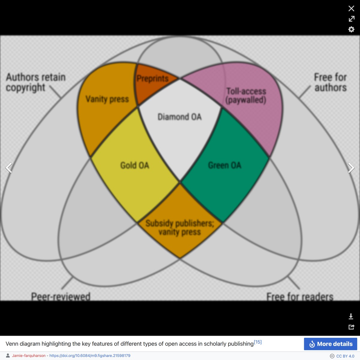 Open access - Wikipedia — Are.na