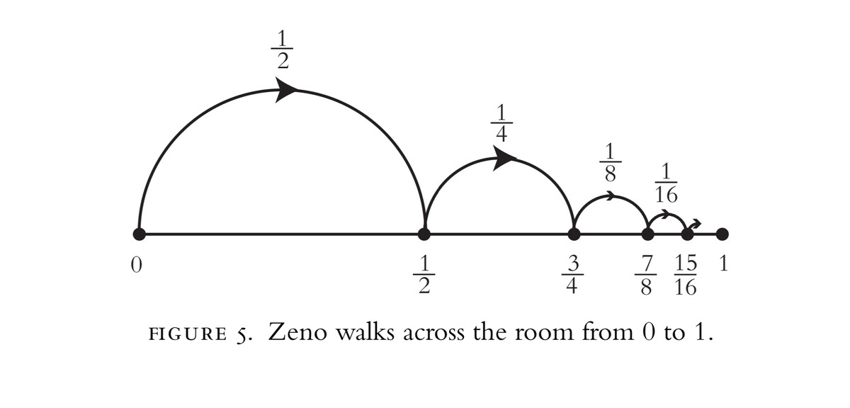 Structure of lotus // Diagrams — Are.na