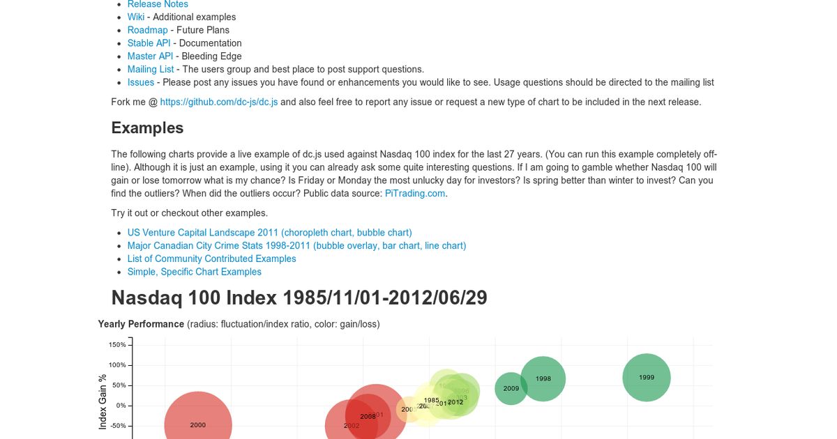 dc.js - Dimensional Charting Javascript Library | Are.na