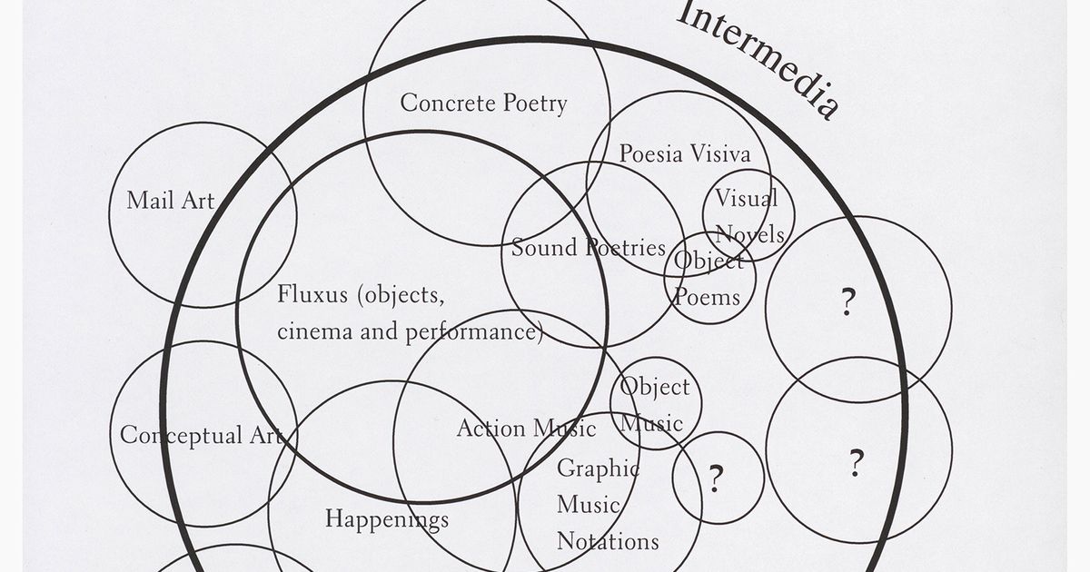 interactive | Are.na