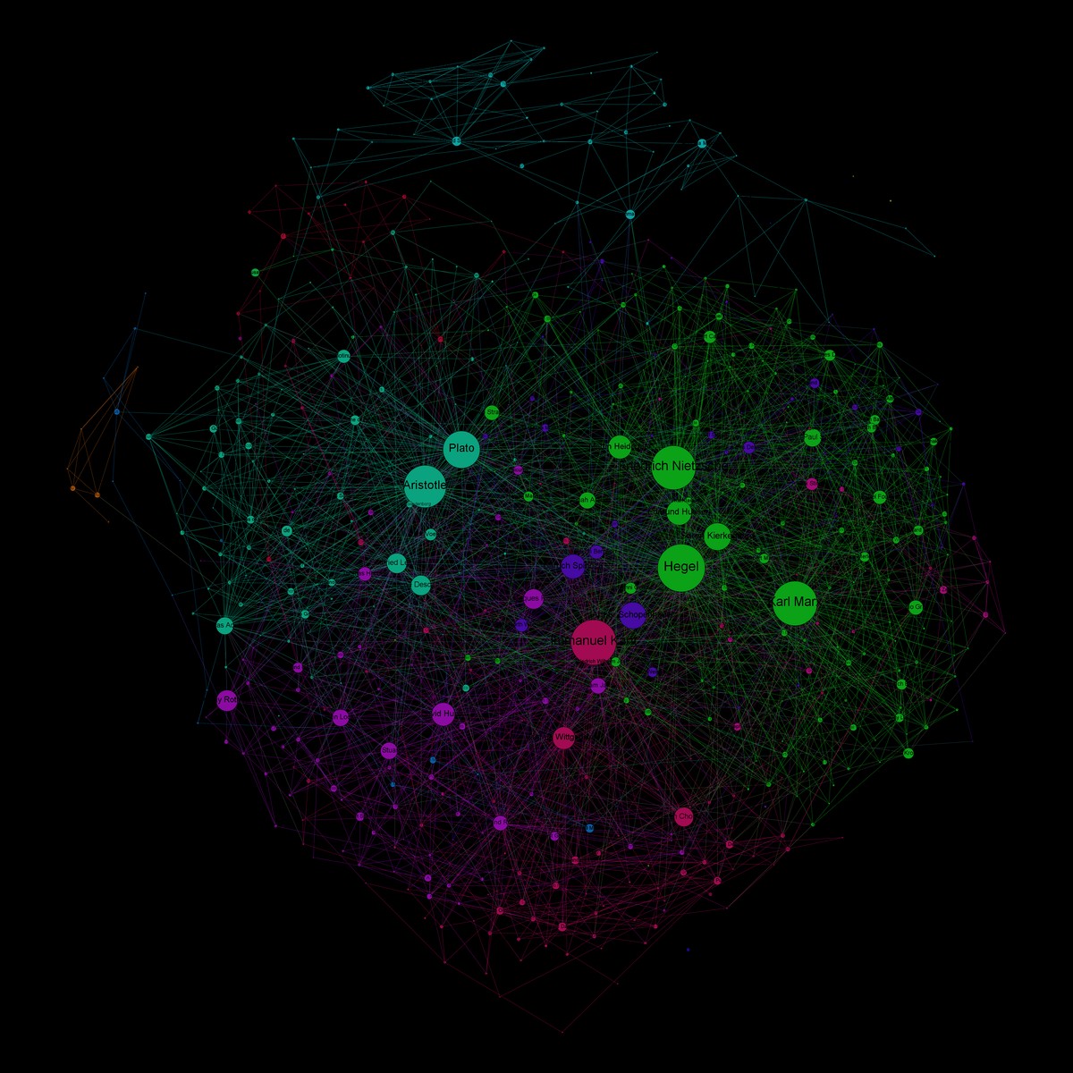 Graphing the history of philosophy — Are.na