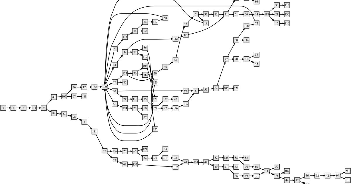 How to Build a Hypertext Garden | Are.na