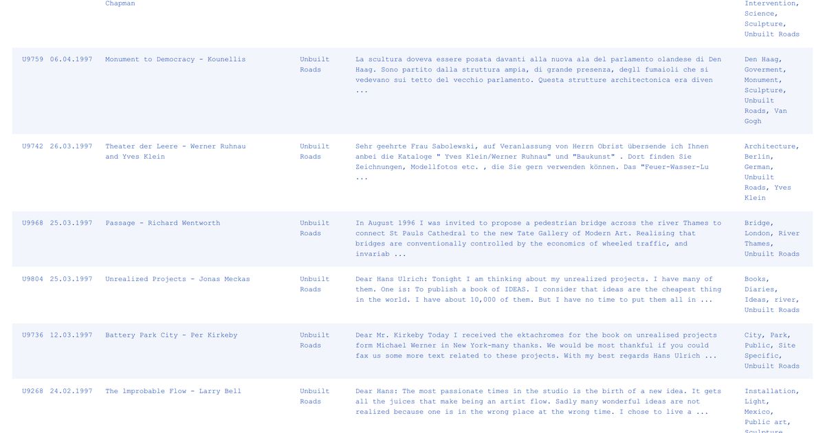 Unbuilt Roads | Agency of Unrealized Projects | Are.na