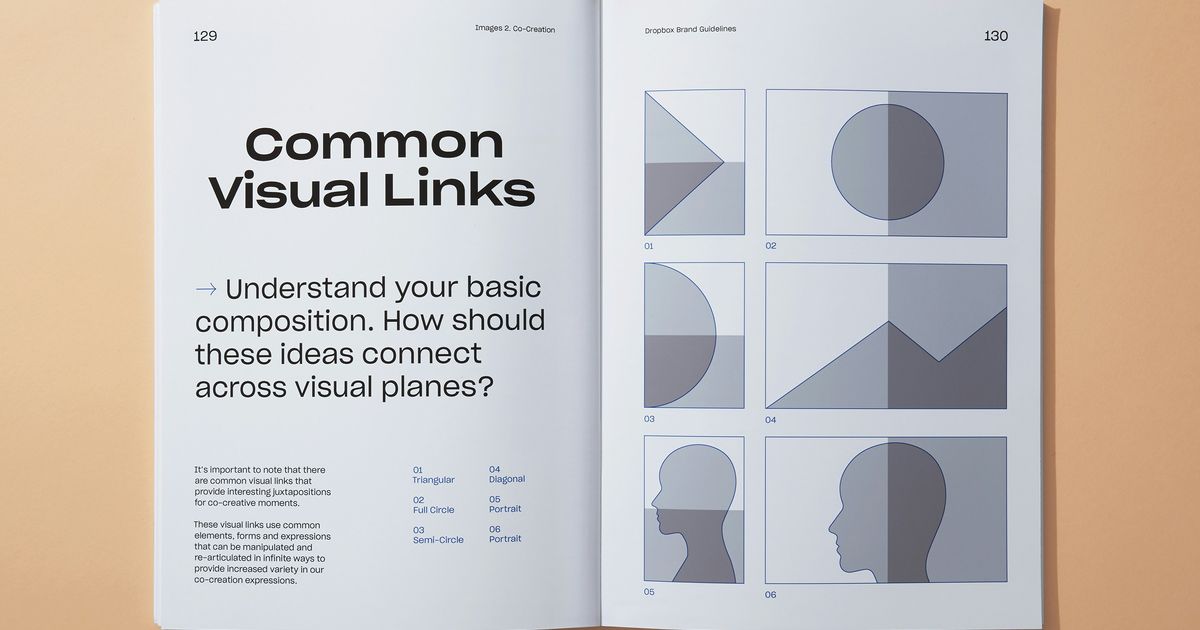 📎 ️ Graphic: System Explained | Are.na