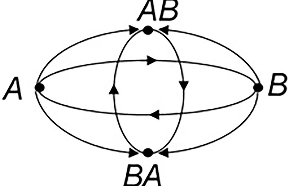 Dialectical Equilibrium | Are.na