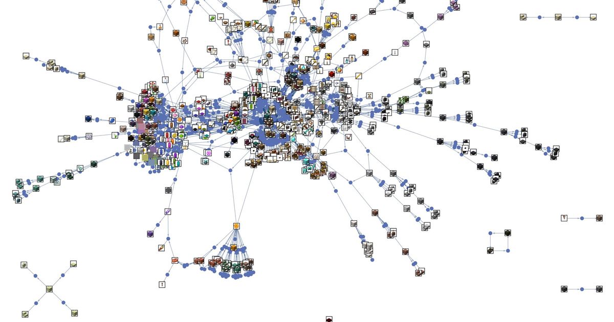 visual / networks | Are.na