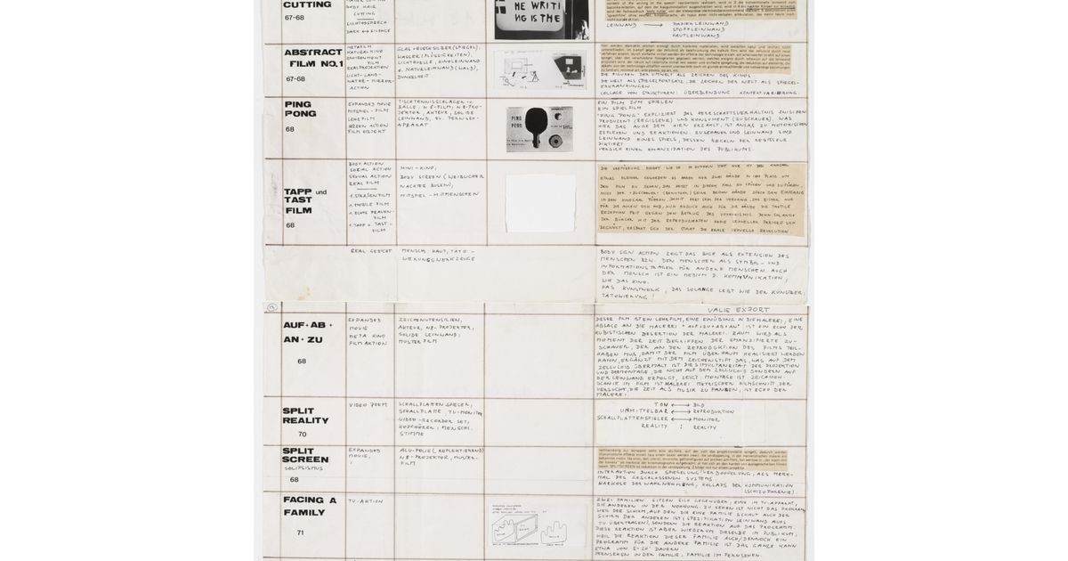 VALIE EXPORT. Listing of Films and Categories. 1971 | MoMA | Are.na