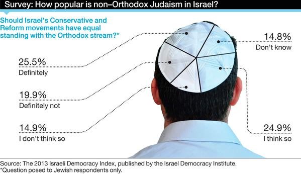 Weird Infographics — Are.na