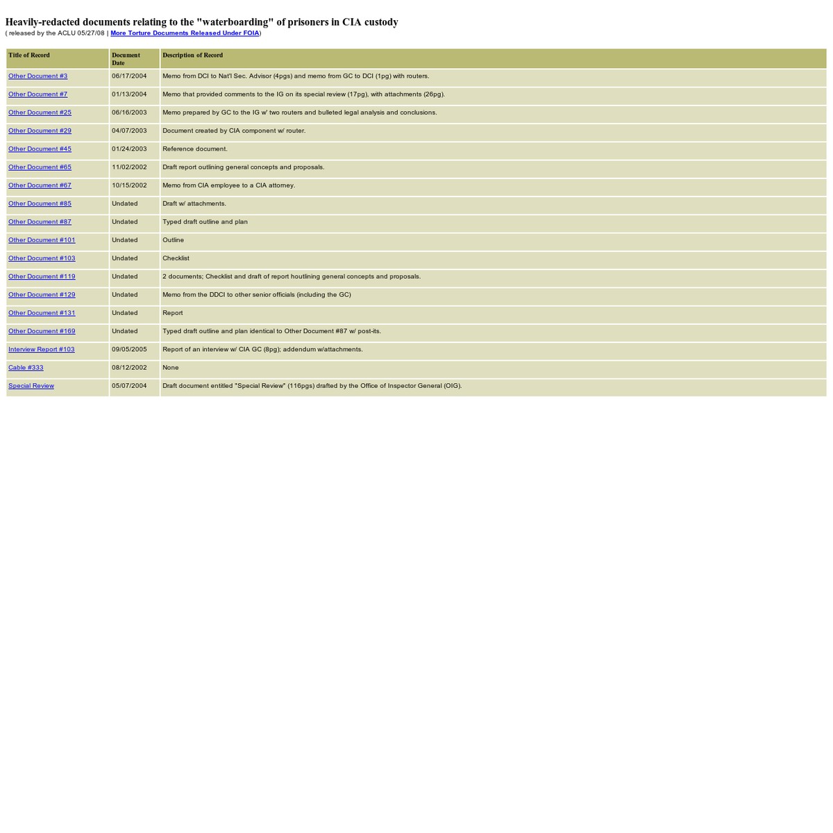 Heavily-redacted documents relating to the "waterboarding" of prisoners ...
