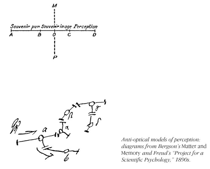 inscrutable theory diagrams | Are.na
