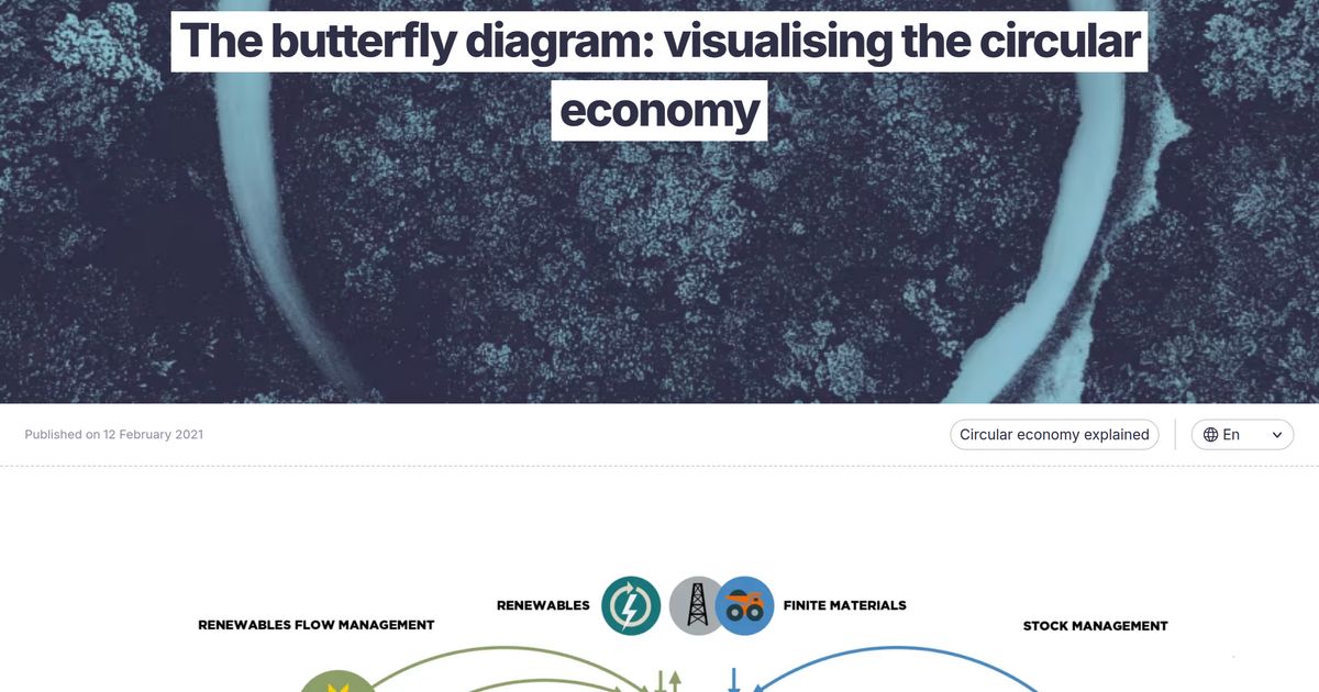 The butterfly diagram: visualising the circular economy | Are.na