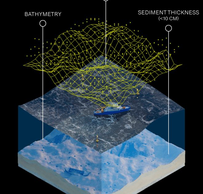 visual sense-making | Are.na