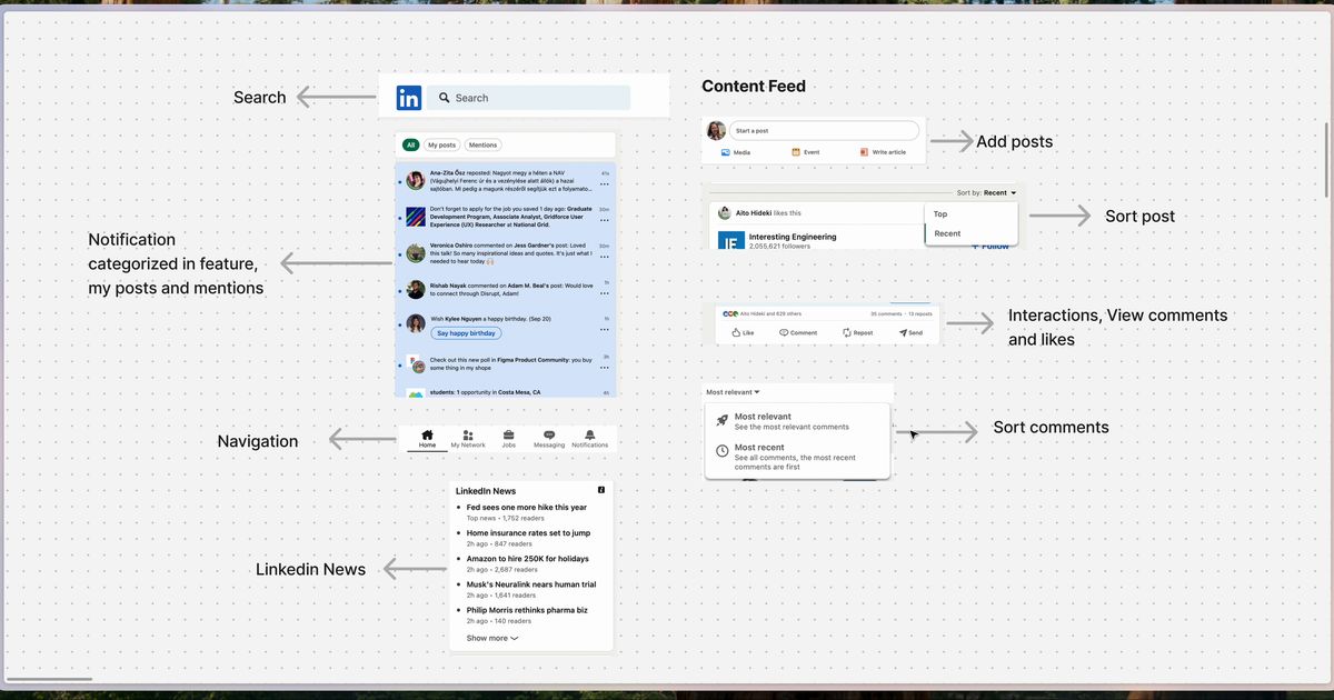 map: linkedin | Are.na