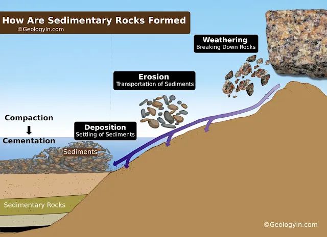Research Rocks, Myths, Bodies | Are.na