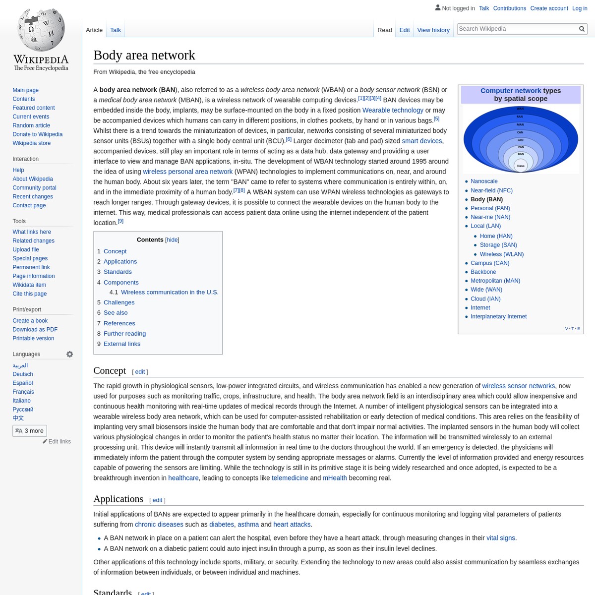Body area network - Wikipedia — Are.na
