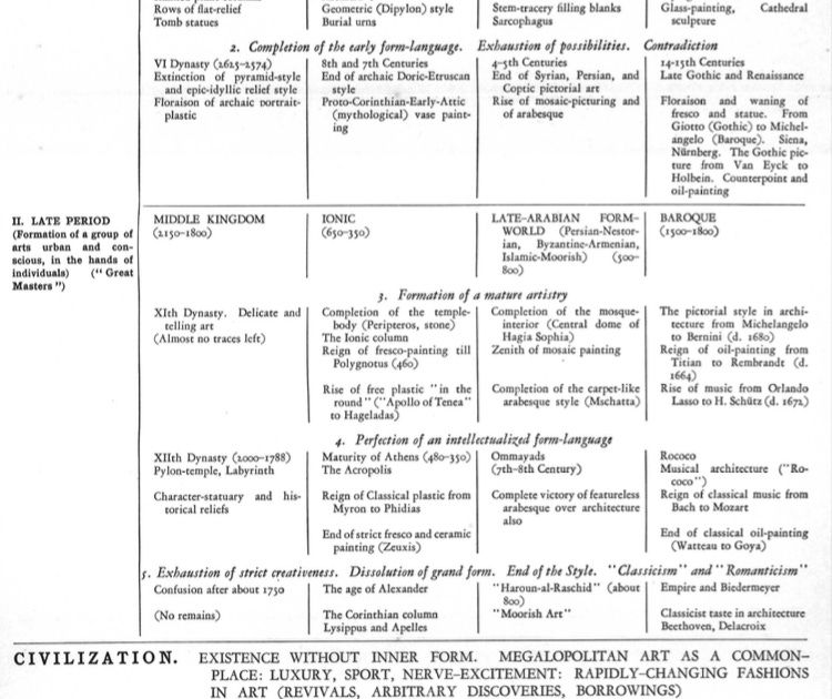 Schematics for the Master Plan | Are.na