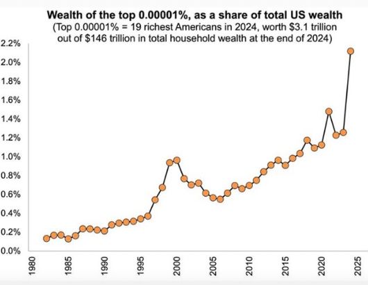 American-ness, American-mess | Are.na