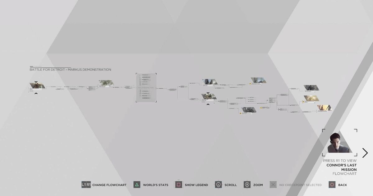 Detroit: Become Human — Chapter Flowcharts | Are.na